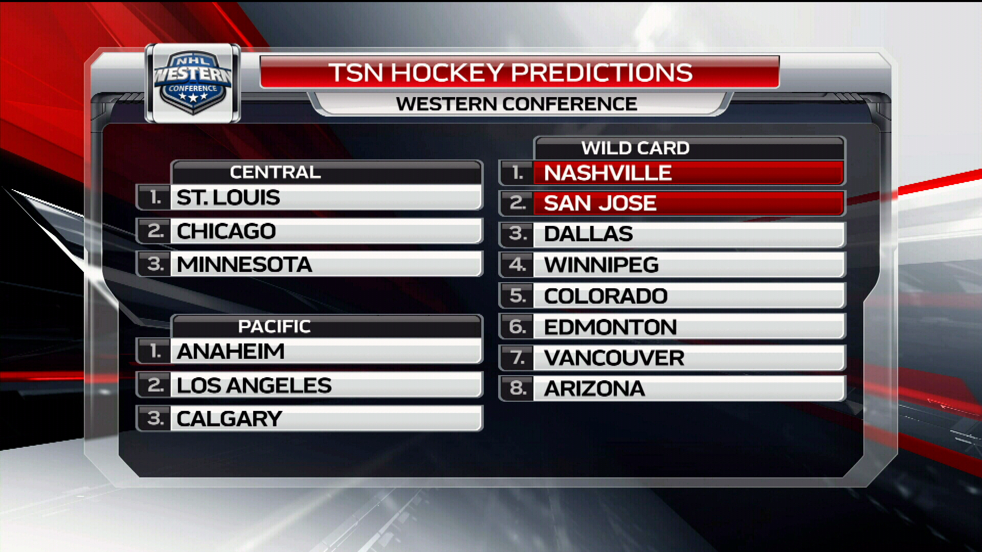 TSN HOCKEY SEASON PREVIEW Recap: Video Analysis, Top 10s, Bold ...