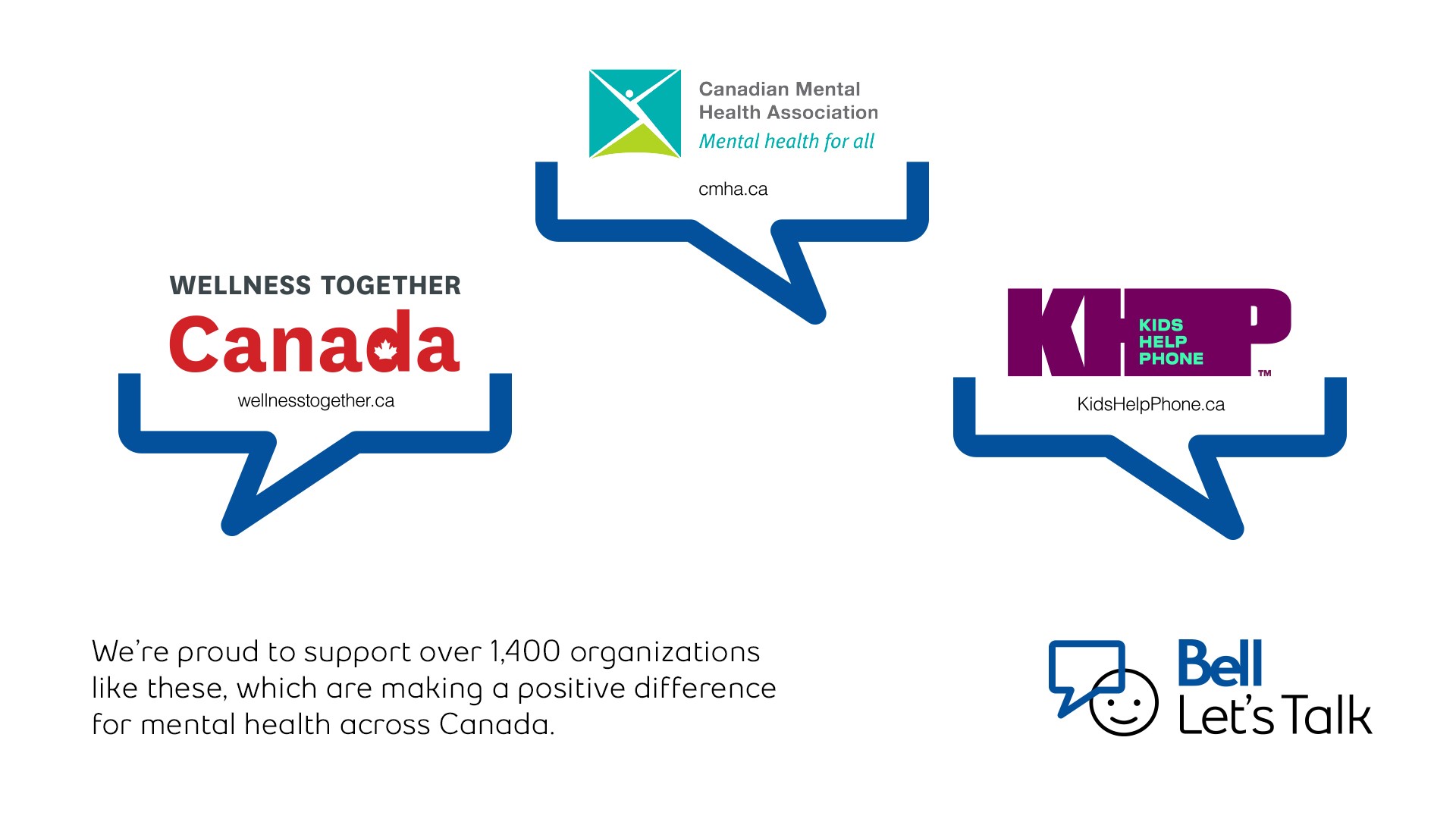 Today is Bell Let’s Talk Day! Learn about Canadian mental health ...